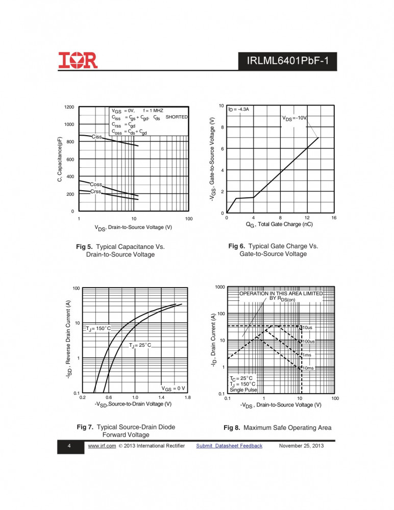IRLML6401TRPBF datasheet page 4