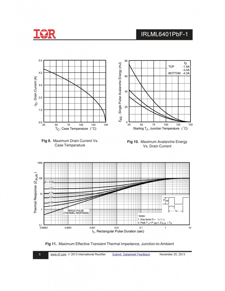 IRLML6401TRPBF datasheet page 5