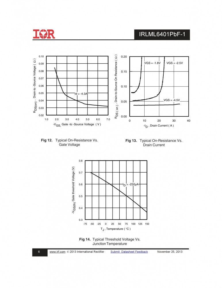 IRLML6401TRPBF datasheet page 6