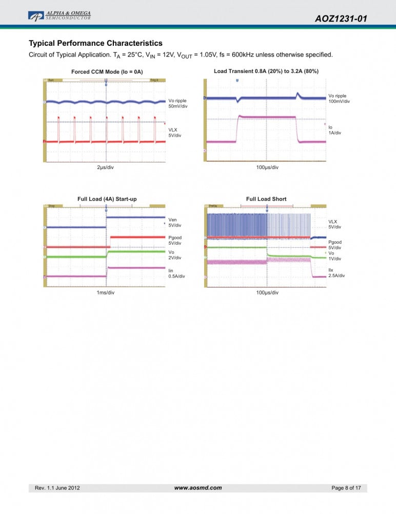 AOZ1231QI-01 datasheet page 8