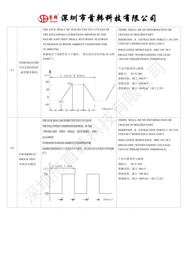 TYPE-C 6P CB1.2 technical document page 6