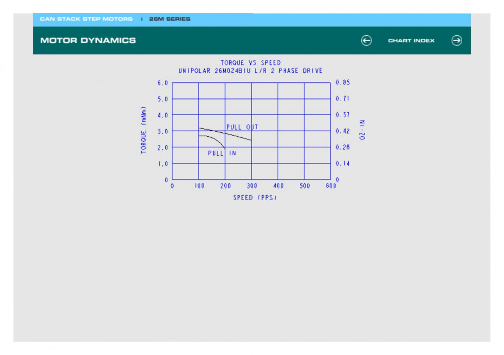 26M048B2U technical document page 10