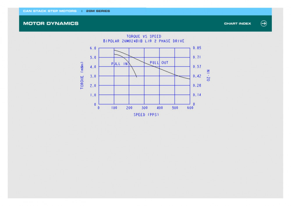 26M048B2U technical document page 9