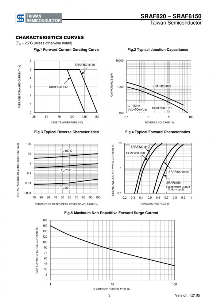 SRAF890 datasheet page 3