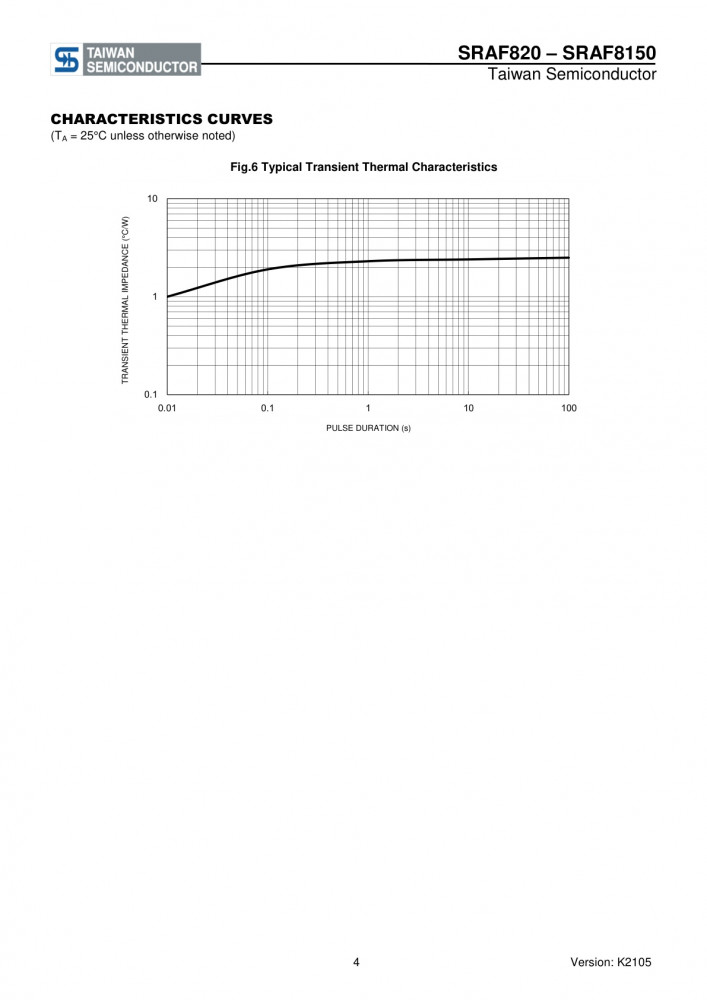 SRAF890 datasheet page 4