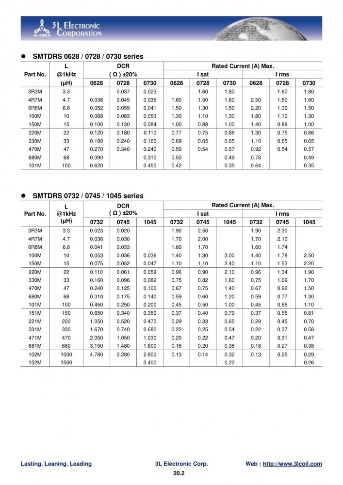 SMT DRS series technical document, page 2