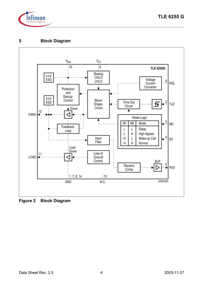 TLE6255G datasheet page 4