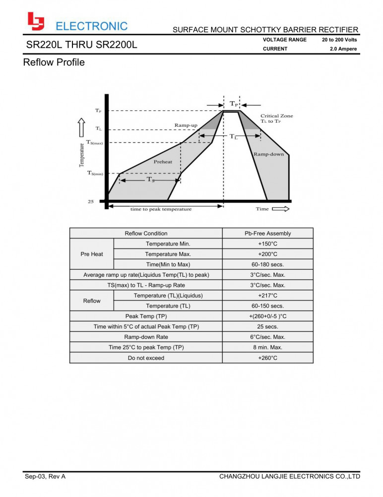 LangJie SR260L datasheet page 4