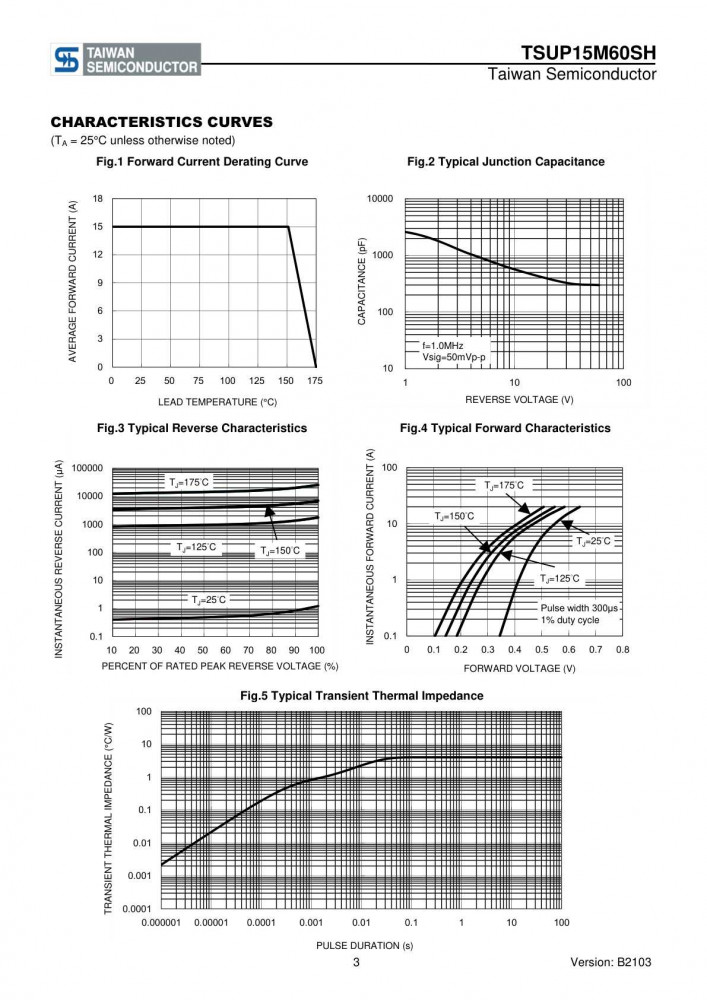 TSUP15M60SH technical document page 3
