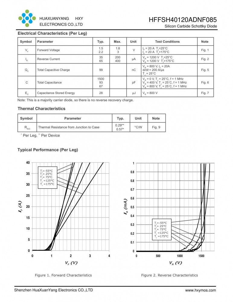 HFFSH40120ADNF085 datasheet page 2