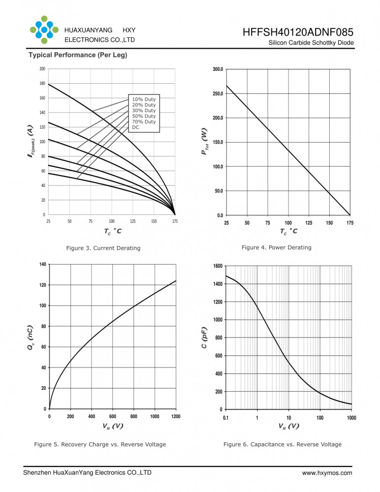 HFFSH40120ADNF085 datasheet page 3