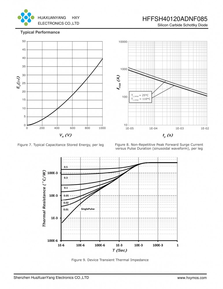 HFFSH40120ADNF085 datasheet page 4