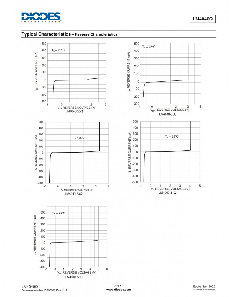 LM4040Q datasheet page 7