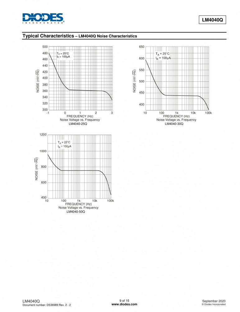 LM4040Q datasheet page 9
