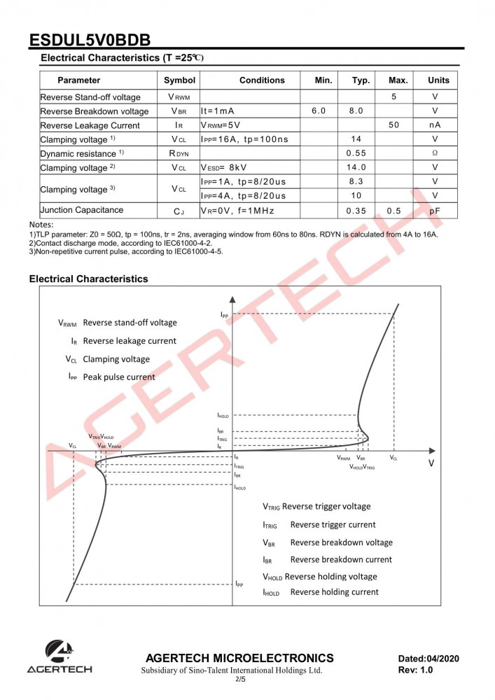 ESDUL5V0BDB datasheet page 2
