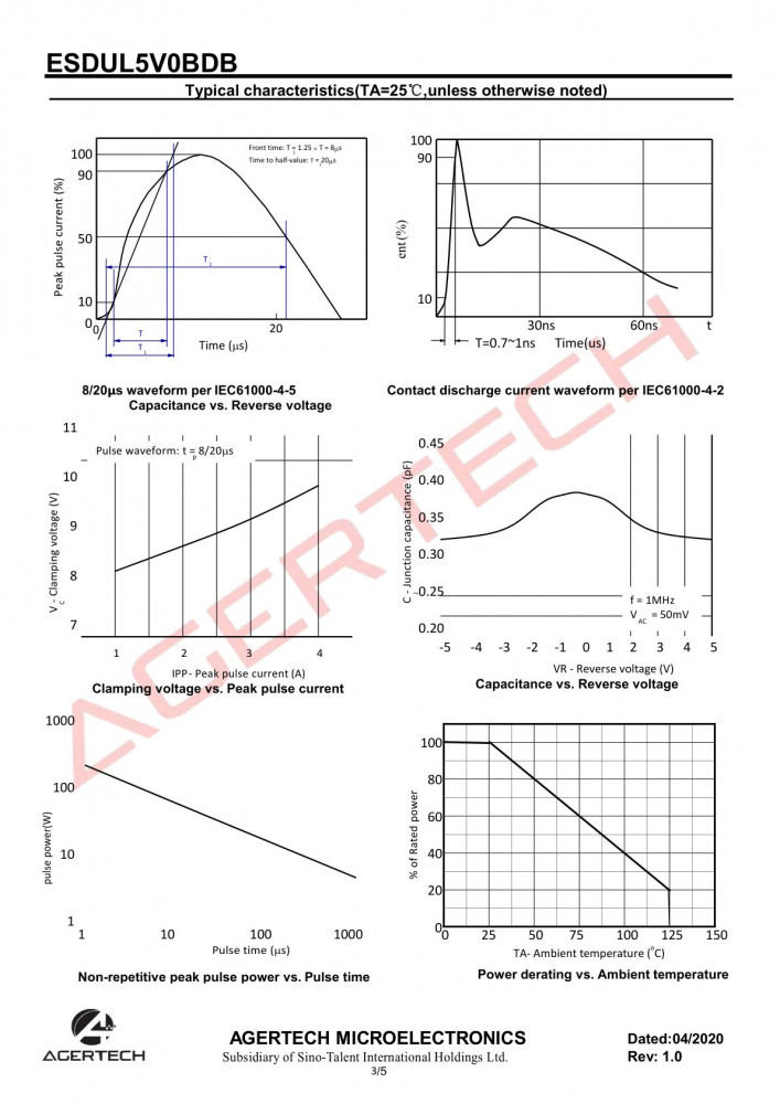 ESDUL5V0BDB datasheet page 3