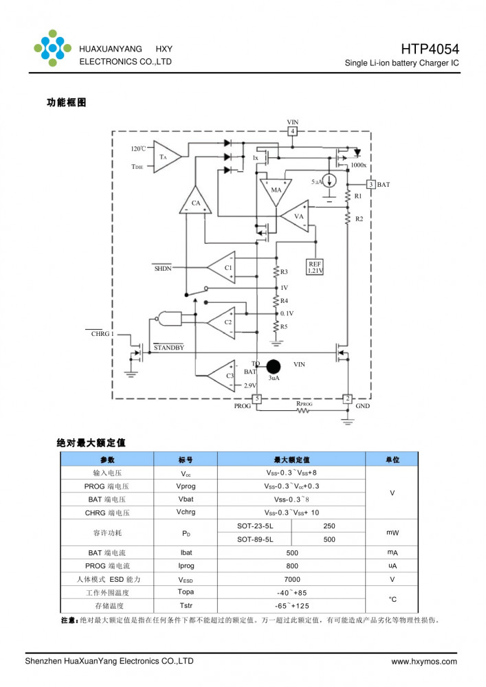 HTP4054 datasheet page 3