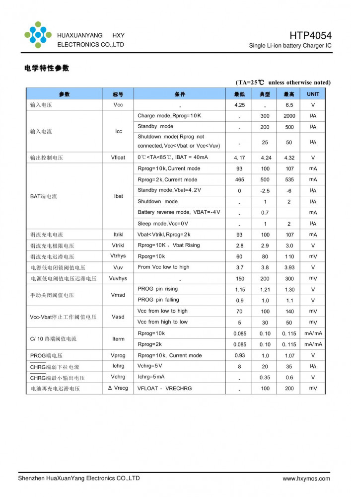 HTP4054 datasheet page 4