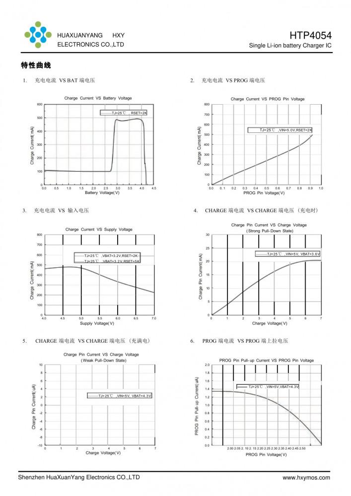 HTP4054 datasheet page 5
