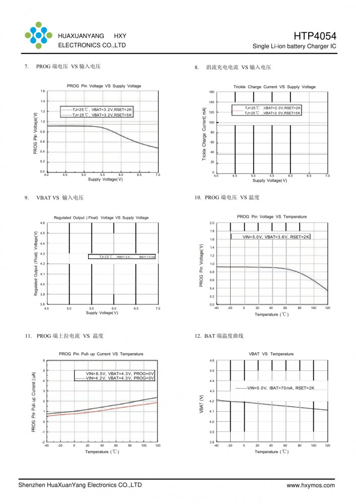 HTP4054 datasheet page 6