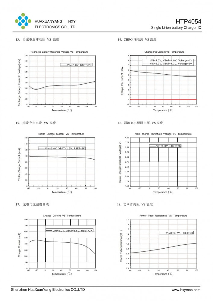 HTP4054 datasheet page 7