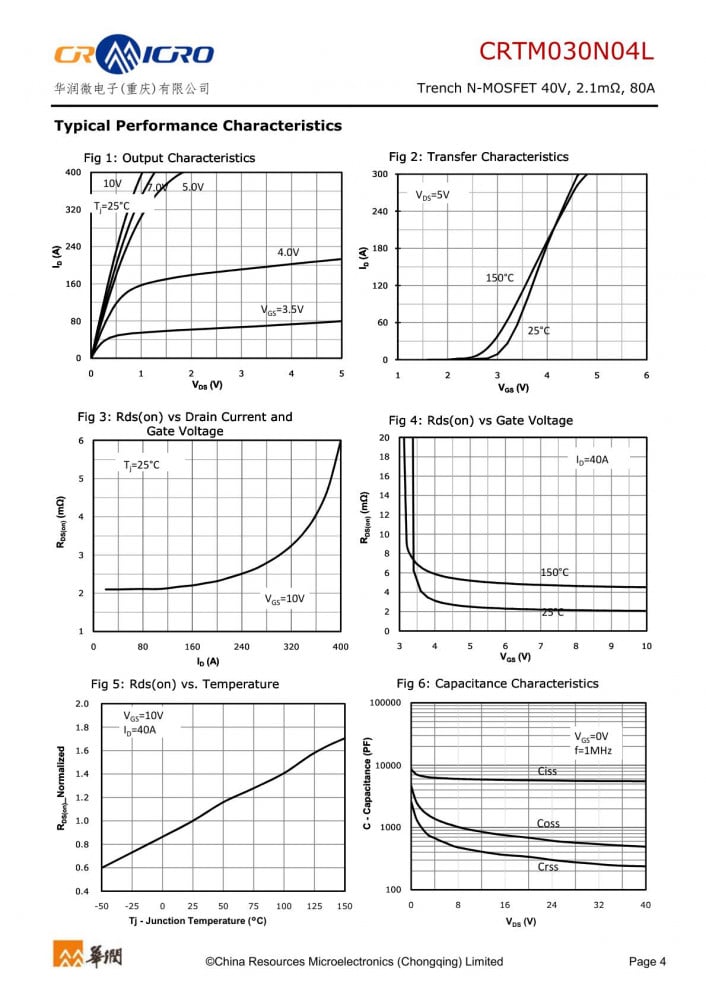 CRTM030N04L datasheet page 4