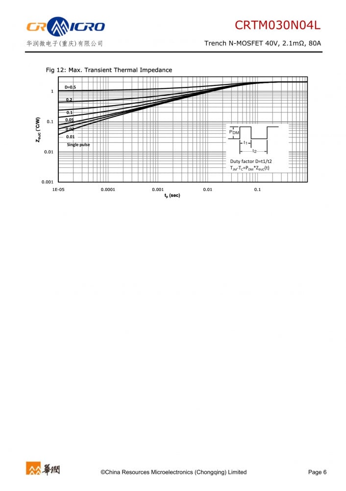 CRTM030N04L datasheet page 6