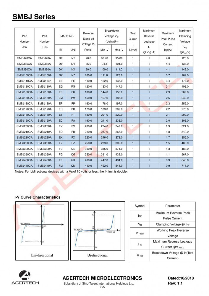 Agertech SMB series characteristic curves