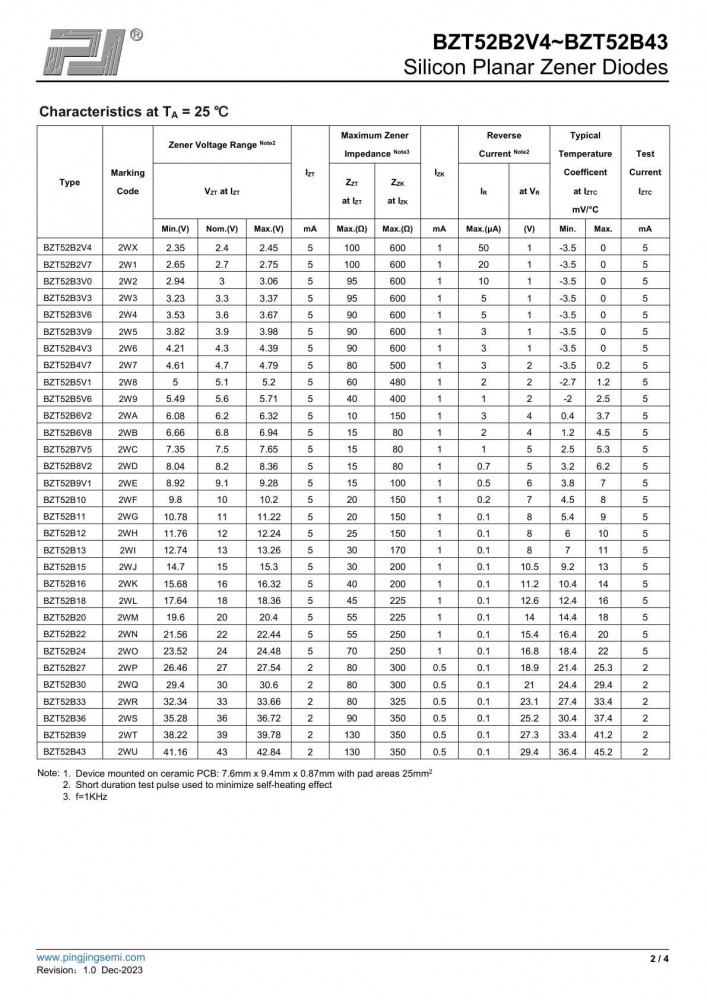 PJSEMI BZT52B30 datasheet page 2