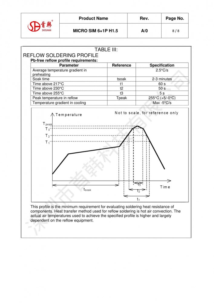 MICRO SIM 6+1P H1.5 specification page 10