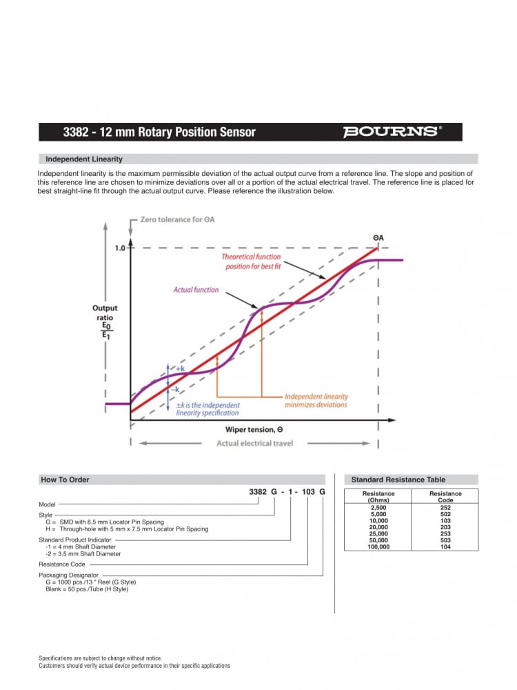 BOURNS 3382 datasheet page 3
