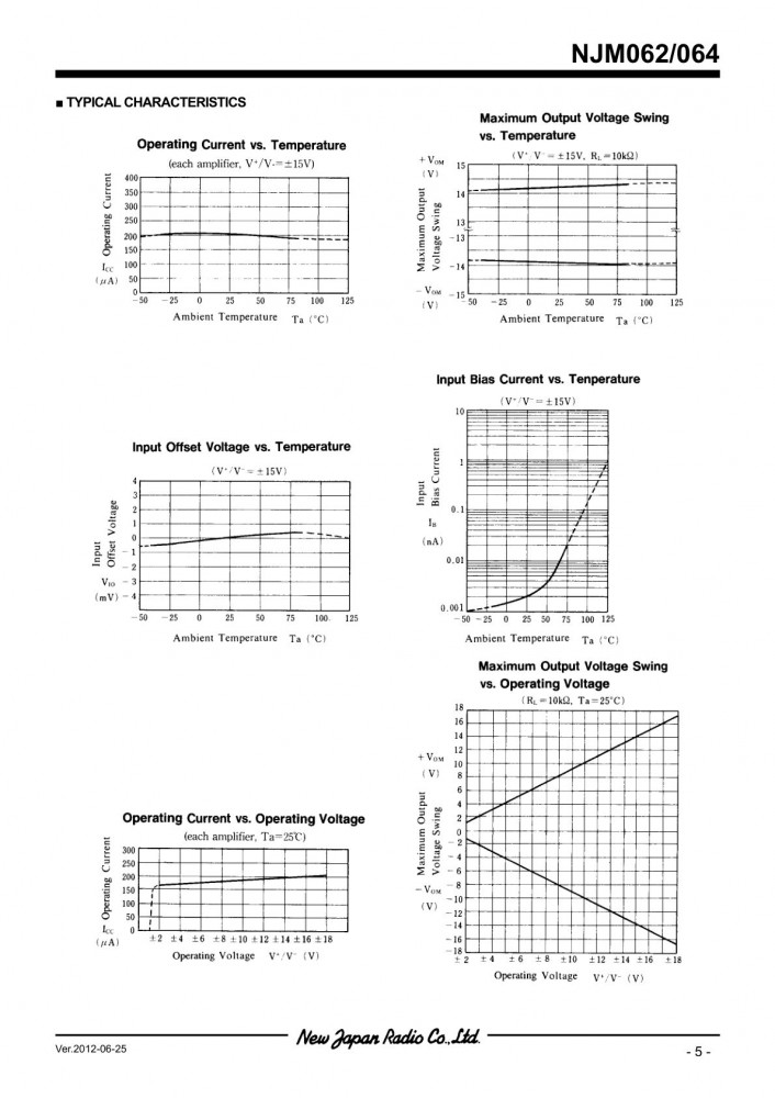 NJM064-TE1 datasheet page 5