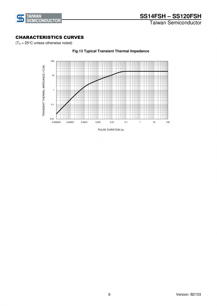 SS16FSH datasheet page 6