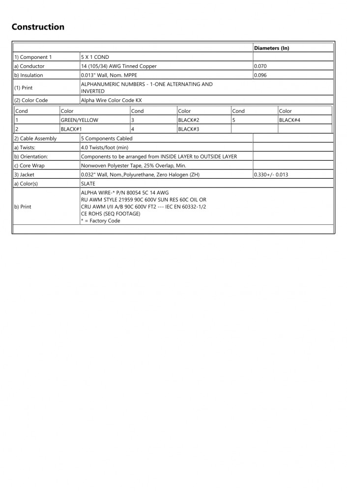 Alpha Wire 80054 document page 2