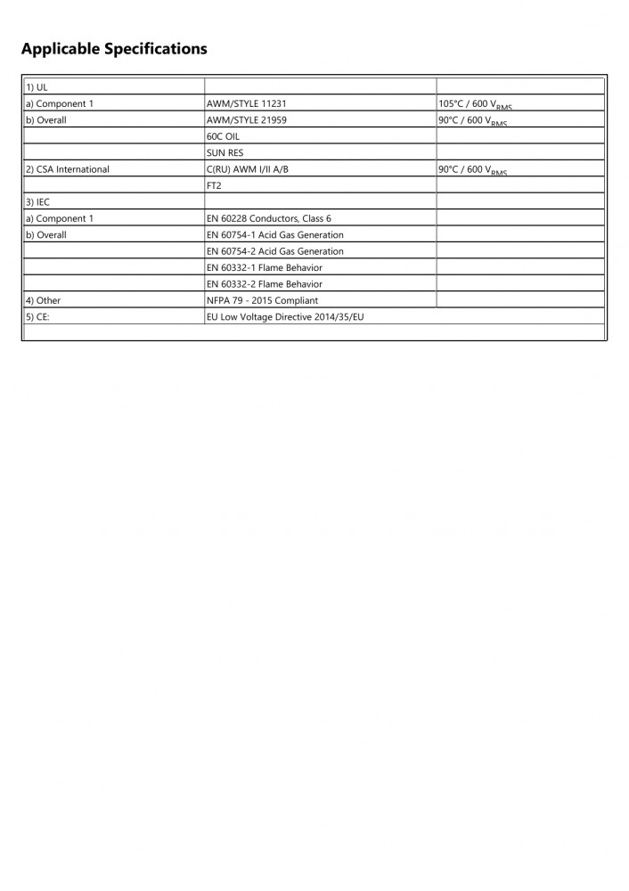 Alpha Wire 80054 document page 3