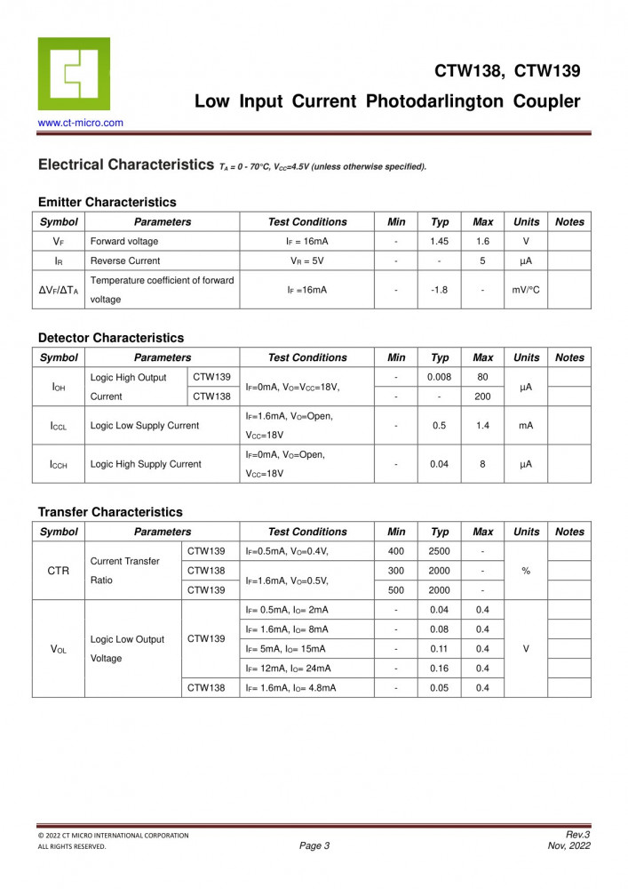 CTW139 datasheet page 3