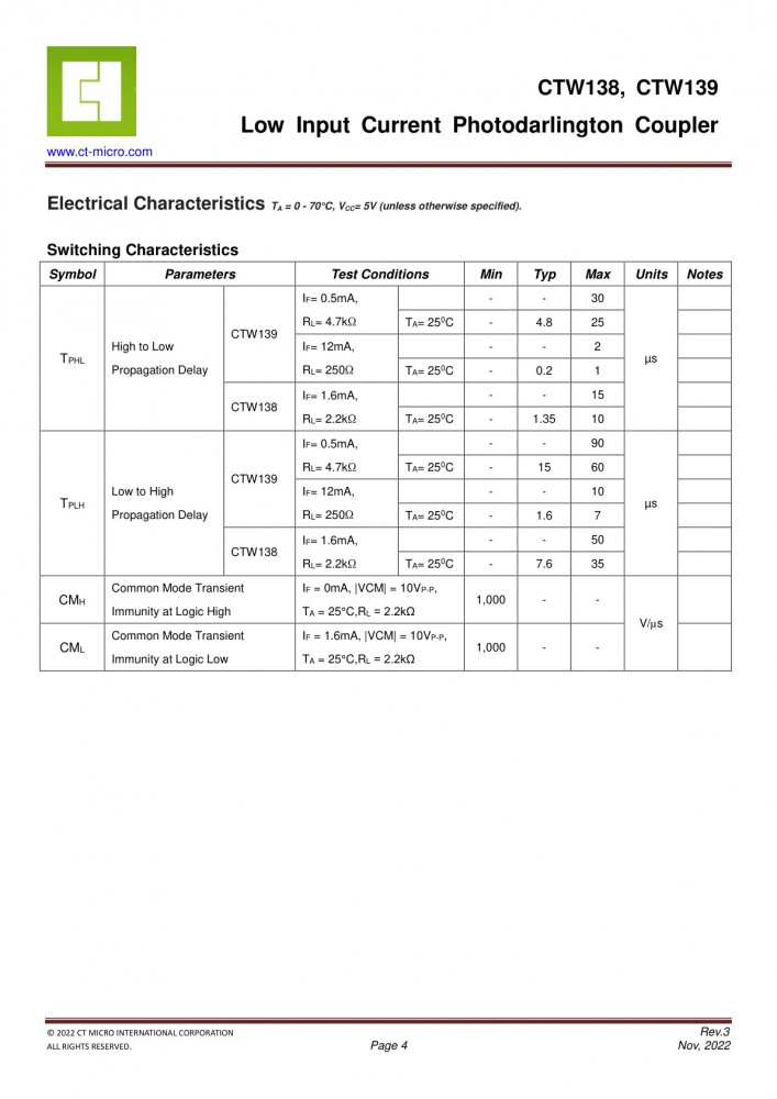 CTW139 datasheet page 4