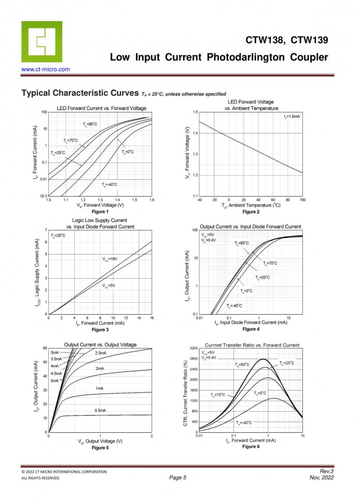 CTW139 datasheet page 5
