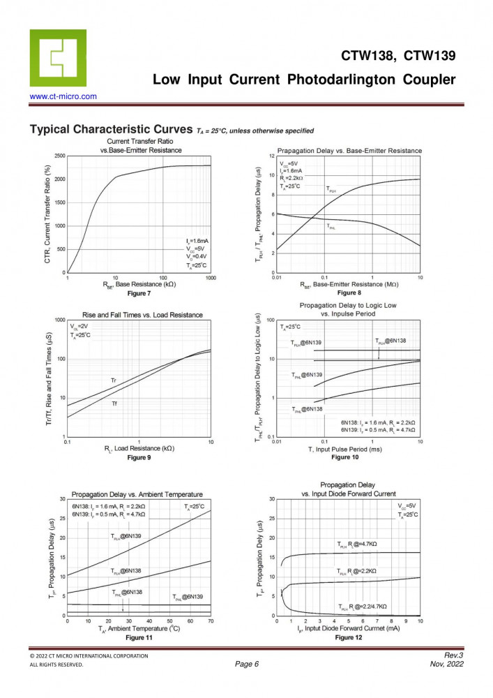 CTW139 datasheet page 6