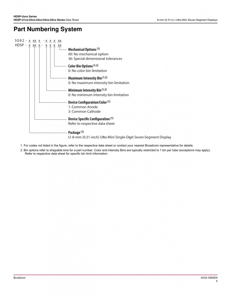 HDSP-U501-L0C00 datasheet page 5
