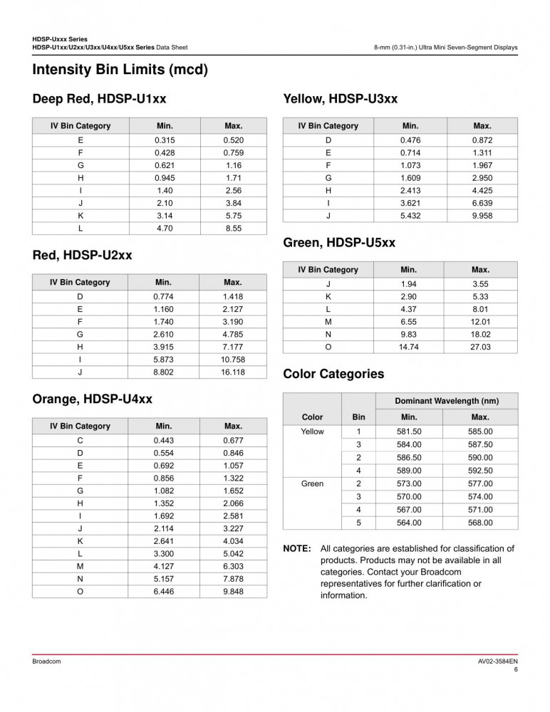 HDSP-U501-L0C00 datasheet page 6