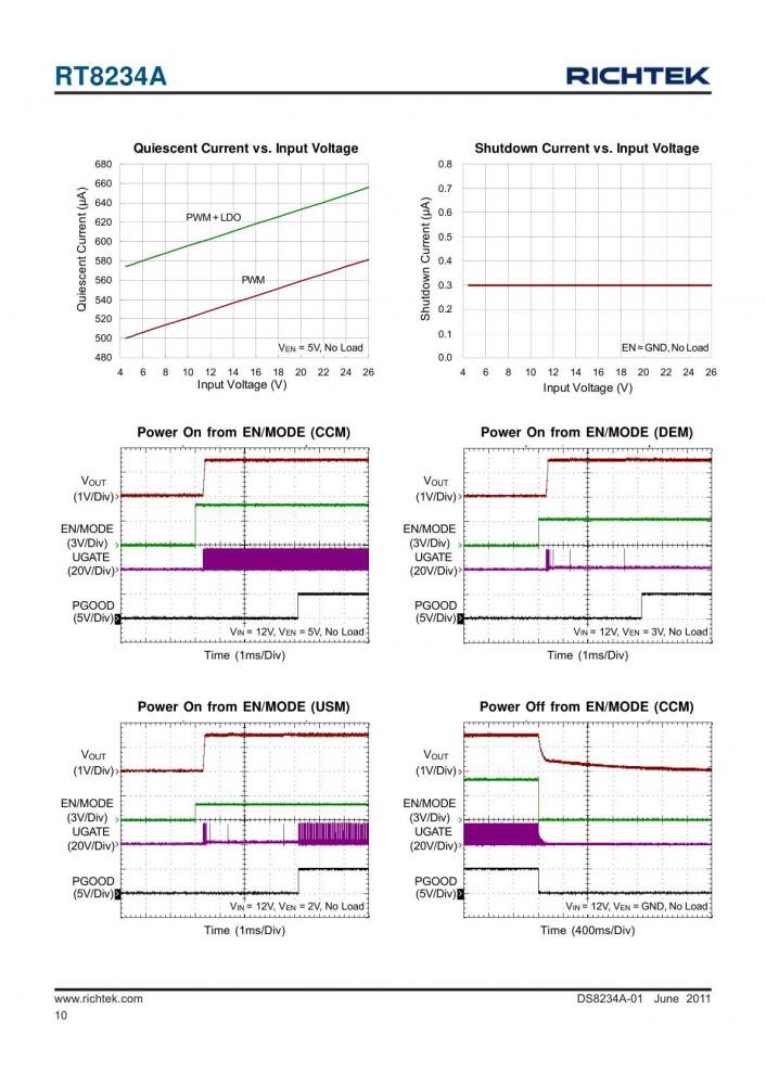 RT8234A datasheet page 10