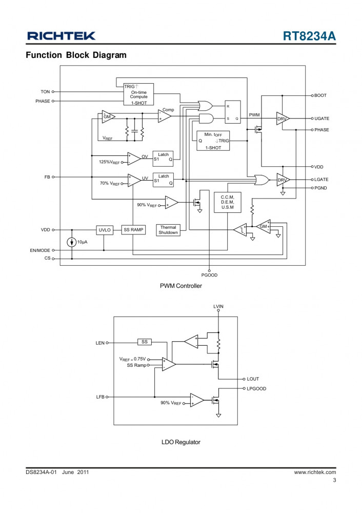 RT8234A datasheet page 3