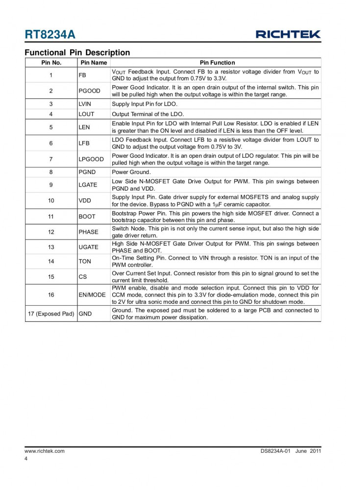RT8234A datasheet page 4