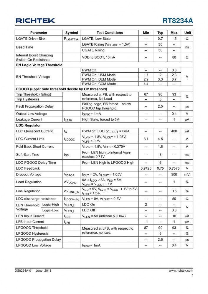 RT8234A datasheet page 7