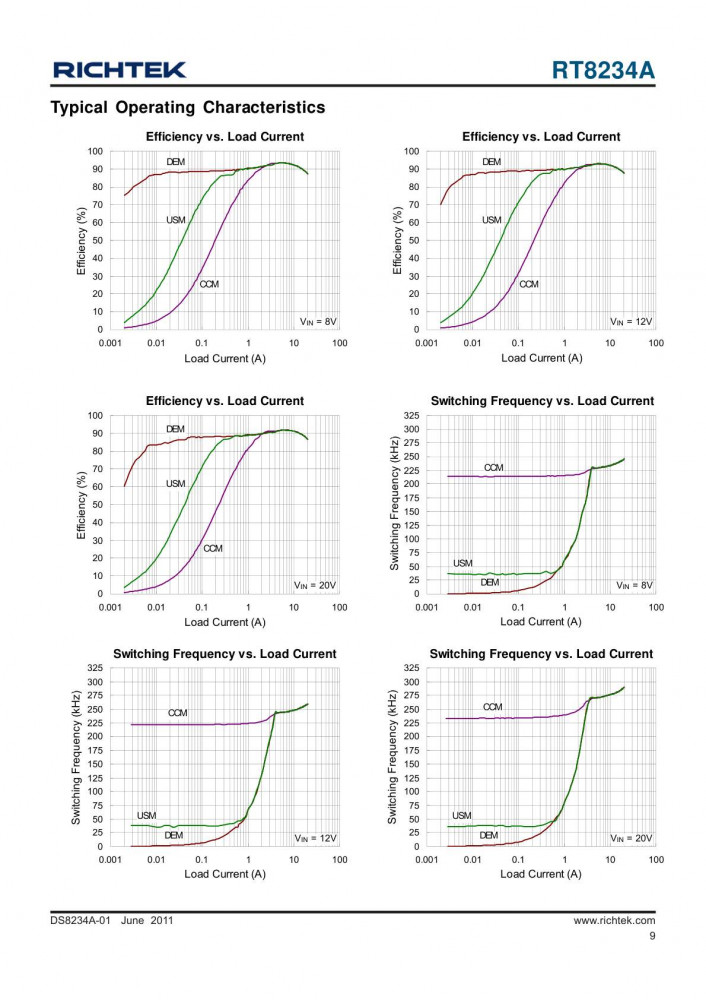 RT8234A datasheet page 9
