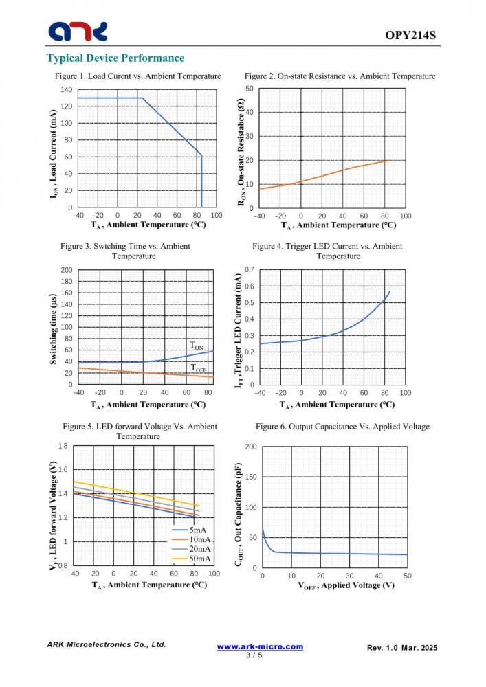 OPY214S datasheet page 3