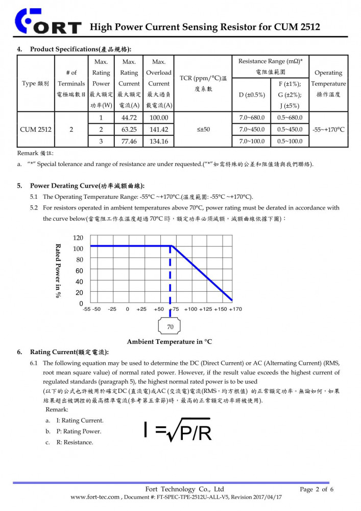 FORT CUM2512 datasheet page 2