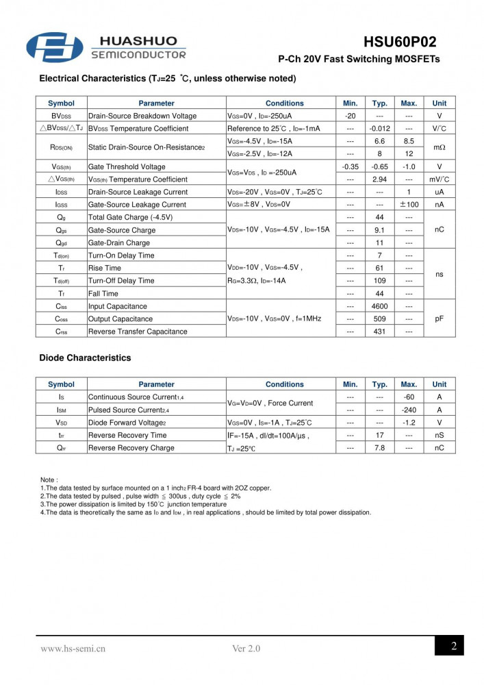 HSU60P02 datasheet page 2