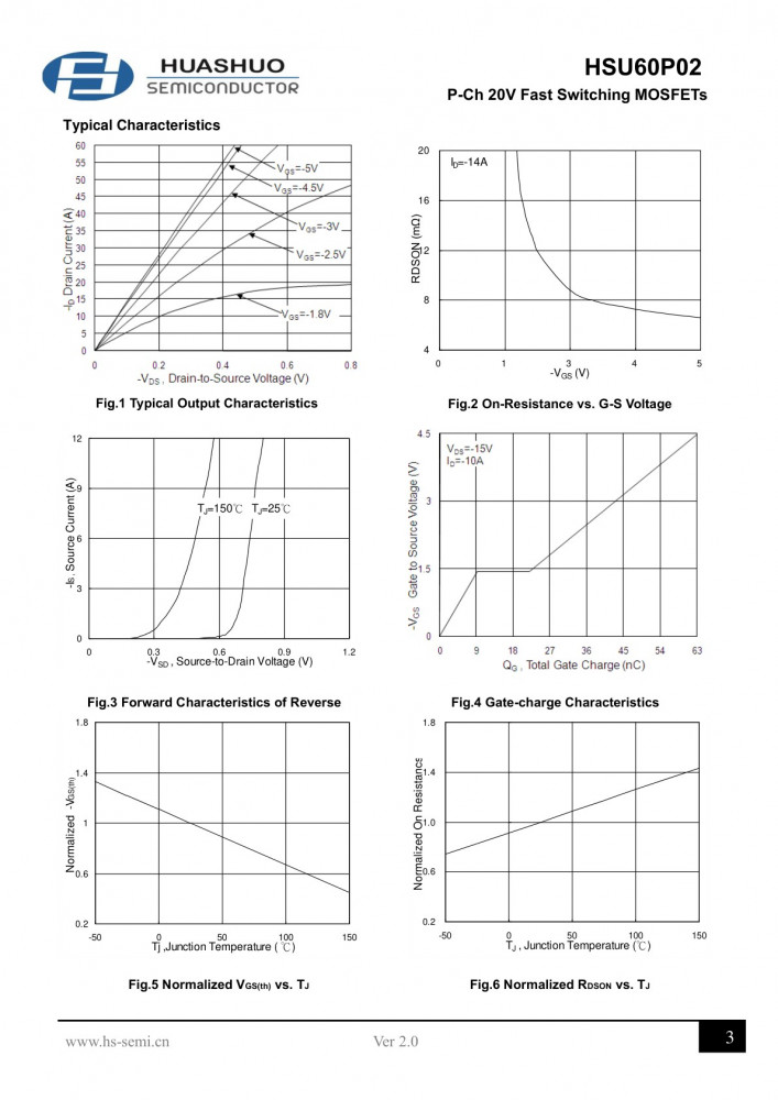 HSU60P02 datasheet page 3